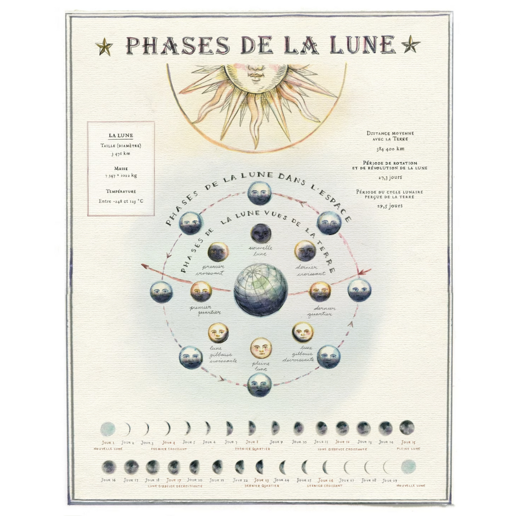 Carte - Phases de la lune – Boutique Articho